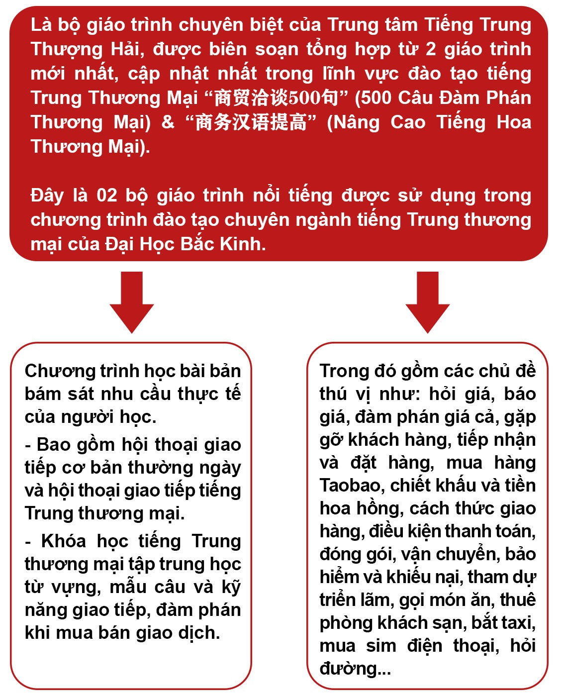 Khóa học tiếng Trung thương mại - tiengtrungthuonghai.vn